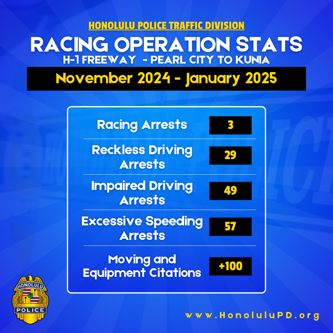 News - Honolulu Police Department