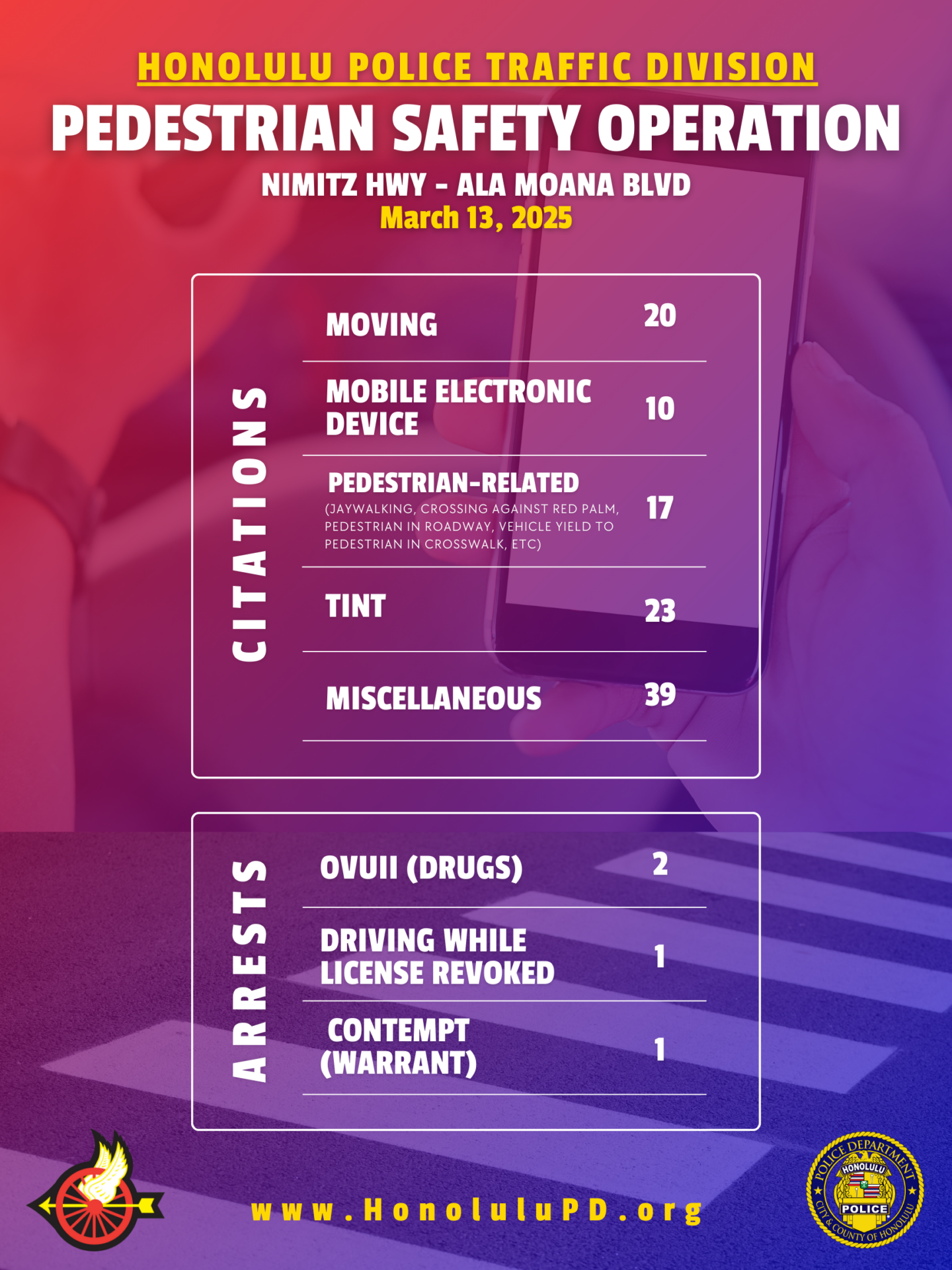 News - Honolulu Police Department